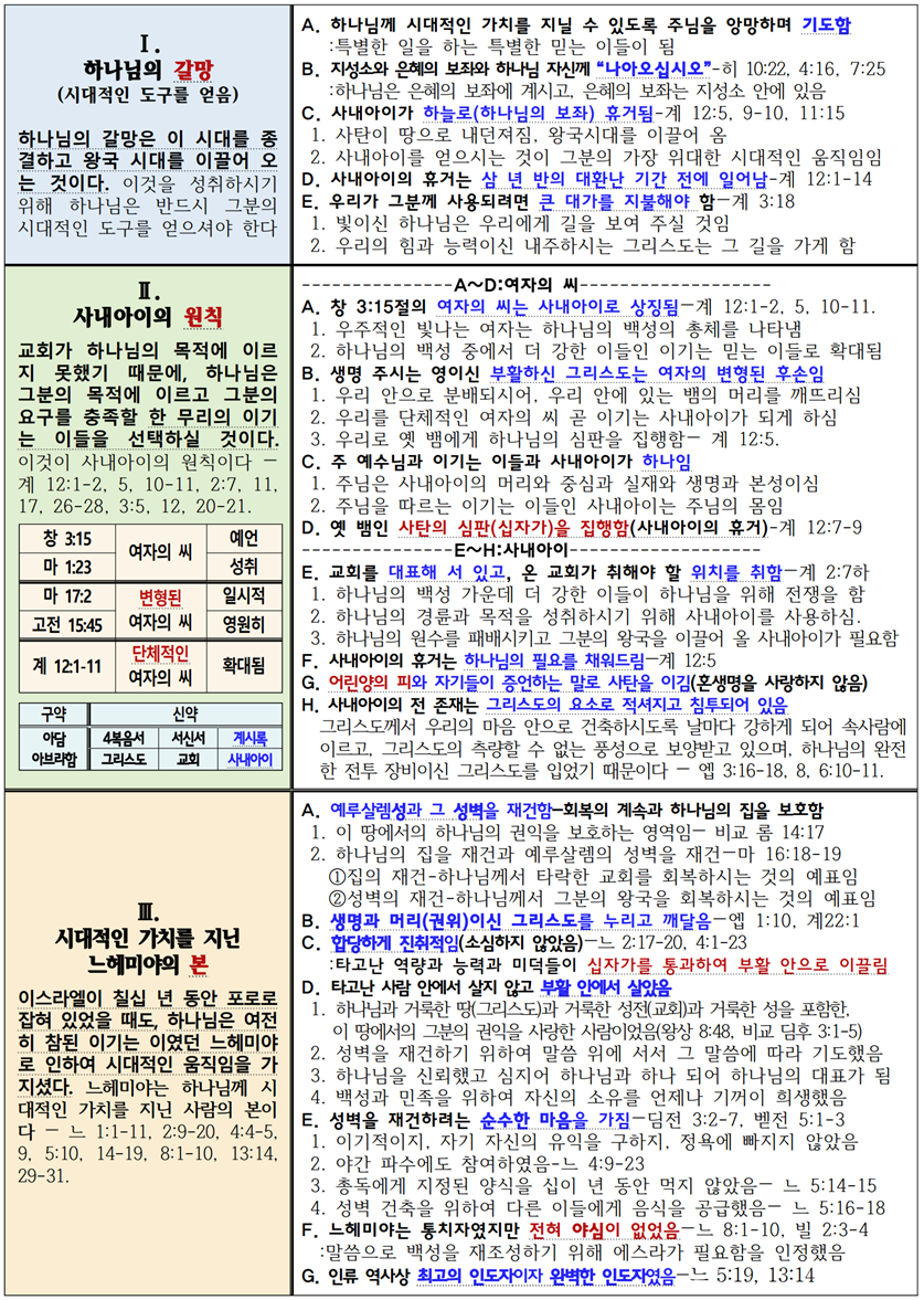 성경진리사역원(BTMK) | [2022 겨울 훈련] - M7 느헤미야 - 하나님께 시대적인 가치를 지닌 사람의 본